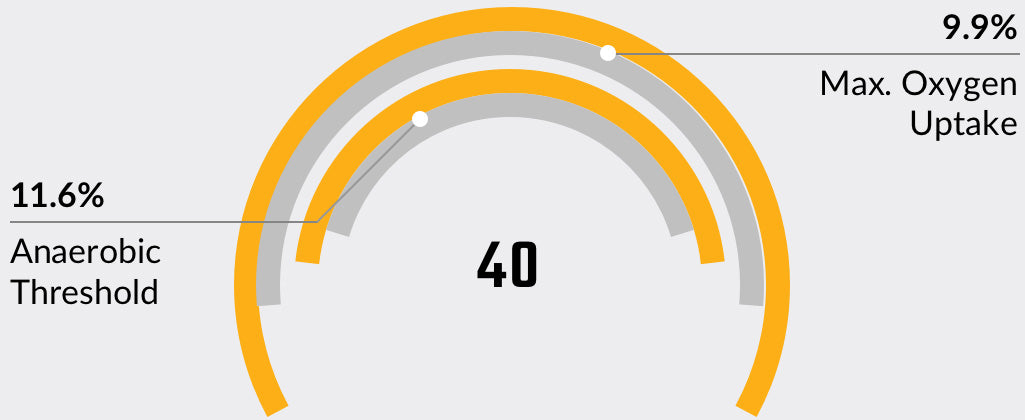 Enerflex Compression – Enerskin