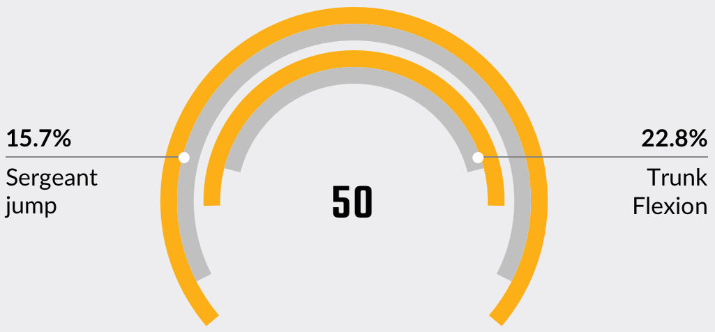 Enerflex Compression – Enerskin