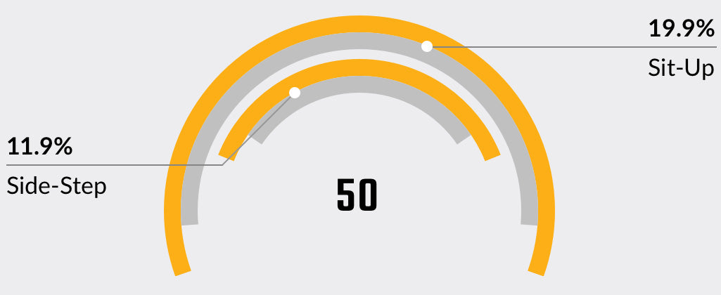 Enerflex Compression – Enerskin